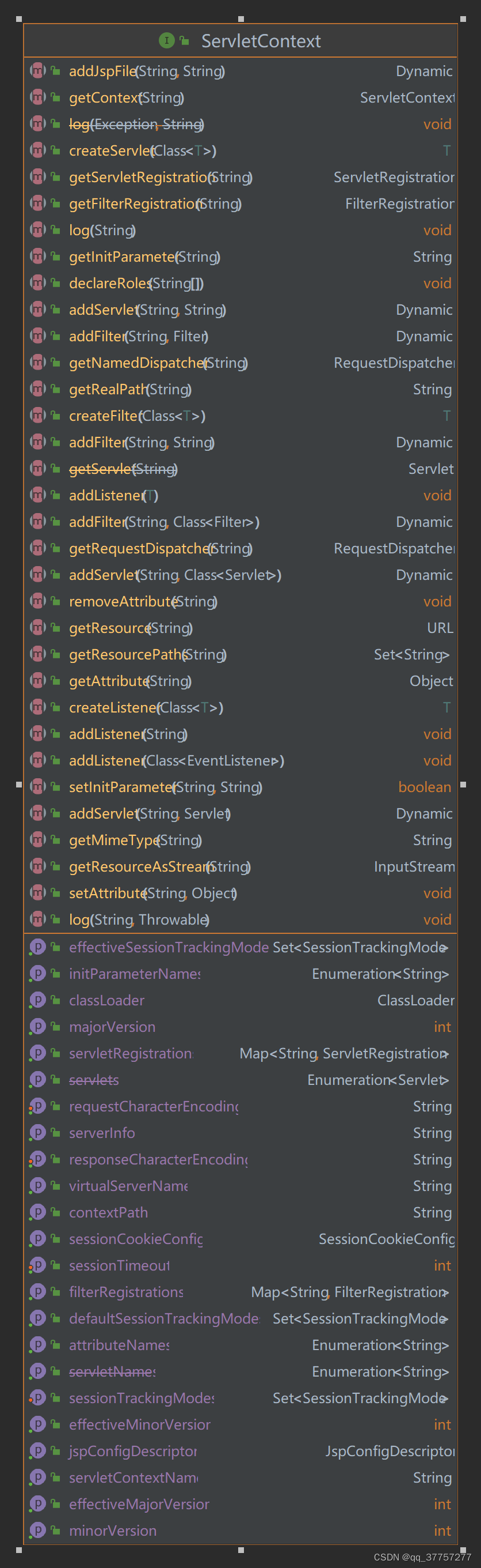 ServletContext-CSDN博客