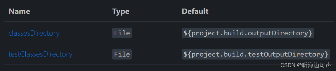 用Maven运行Spring Boot应用_mvn spring-boot:run-CSDN博客