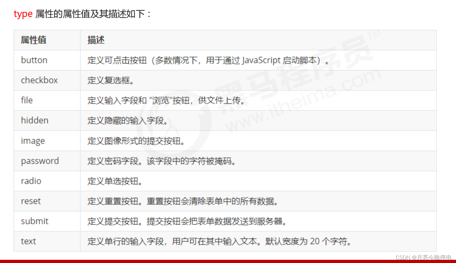 HTML-Day3-CSDN博客