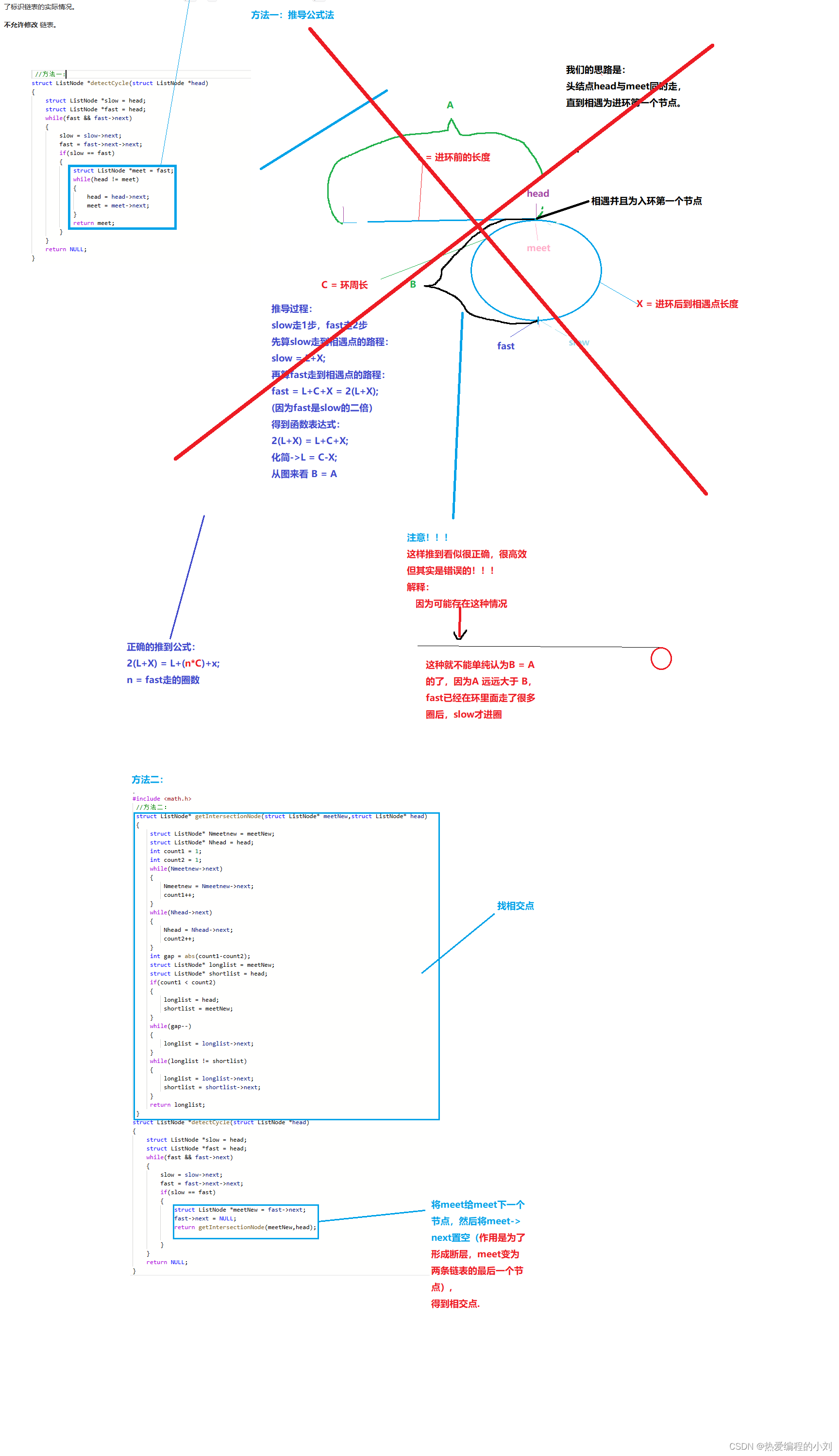 每天一道LeetCode——环形链表||_struct listnode *detectcycle(struct listnode *head-CSDN博客