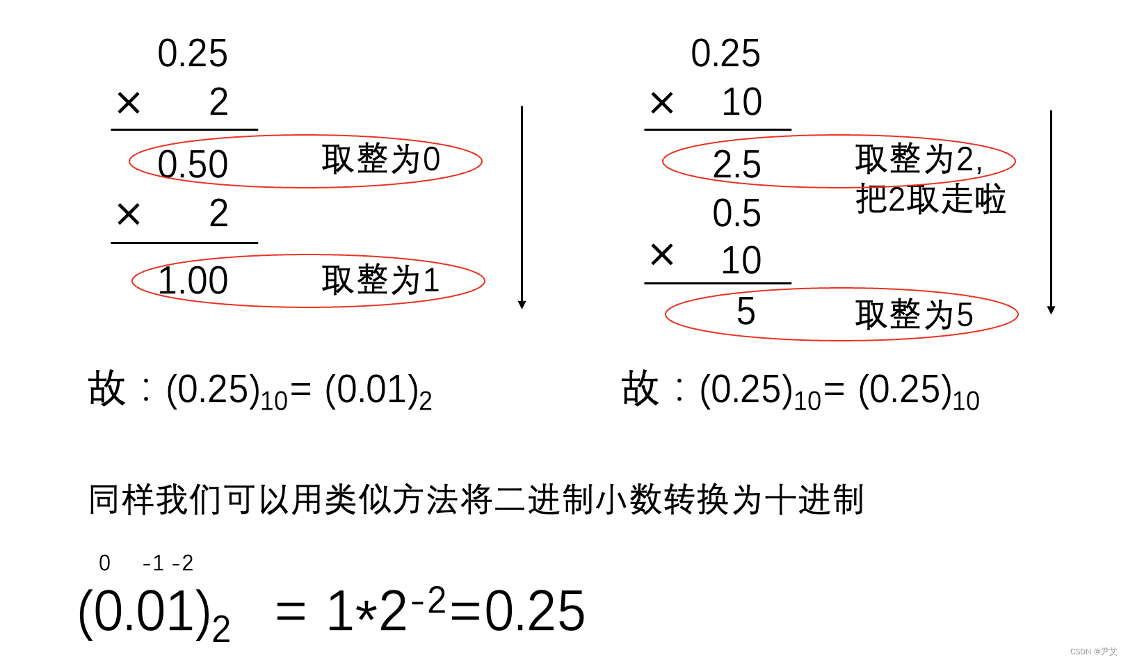 十进制与二进制的转换【结合电路】十进制转二进制逻辑电路 Csdn博客 