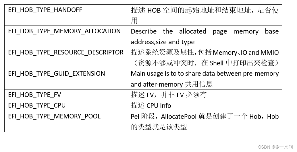【BIOS/UEFI】Memory Service（篇目一）PEI内存服务_pei阶段内存回收-CSDN博客