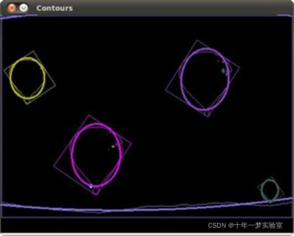 【opencv 450 Image Processing】Creating Bounding rotated boxes and ellipses for contours为轮廓创建边界旋转框 ...