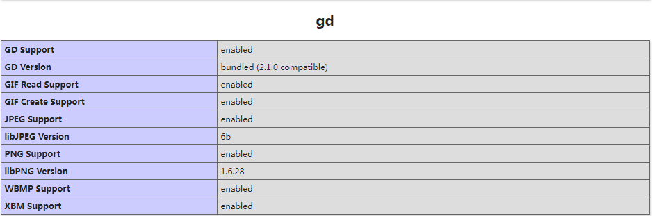 docker php gd png.h,docker php 容器安装GD库-CSDN博客