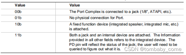 Linux音频问题——codec寄存器配置_alsa-ucm-conf-CSDN博客