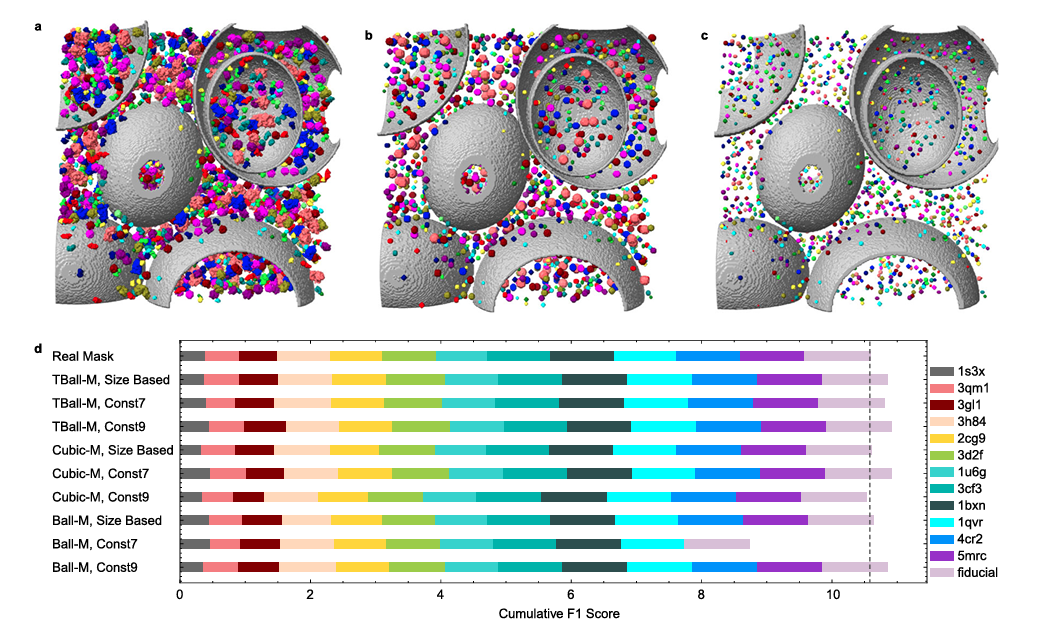 【论文阅读|cryoET】DeepETPicker：使用弱监督深度学习的快速准确cryoET三维颗粒挑选算法-CSDN博客