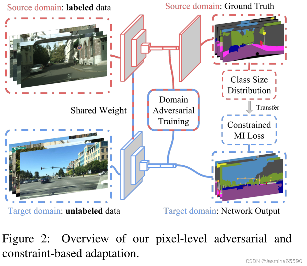 2016-CVPR-FCN in the Wild 论文学习笔记_16-fcns-CSDN博客