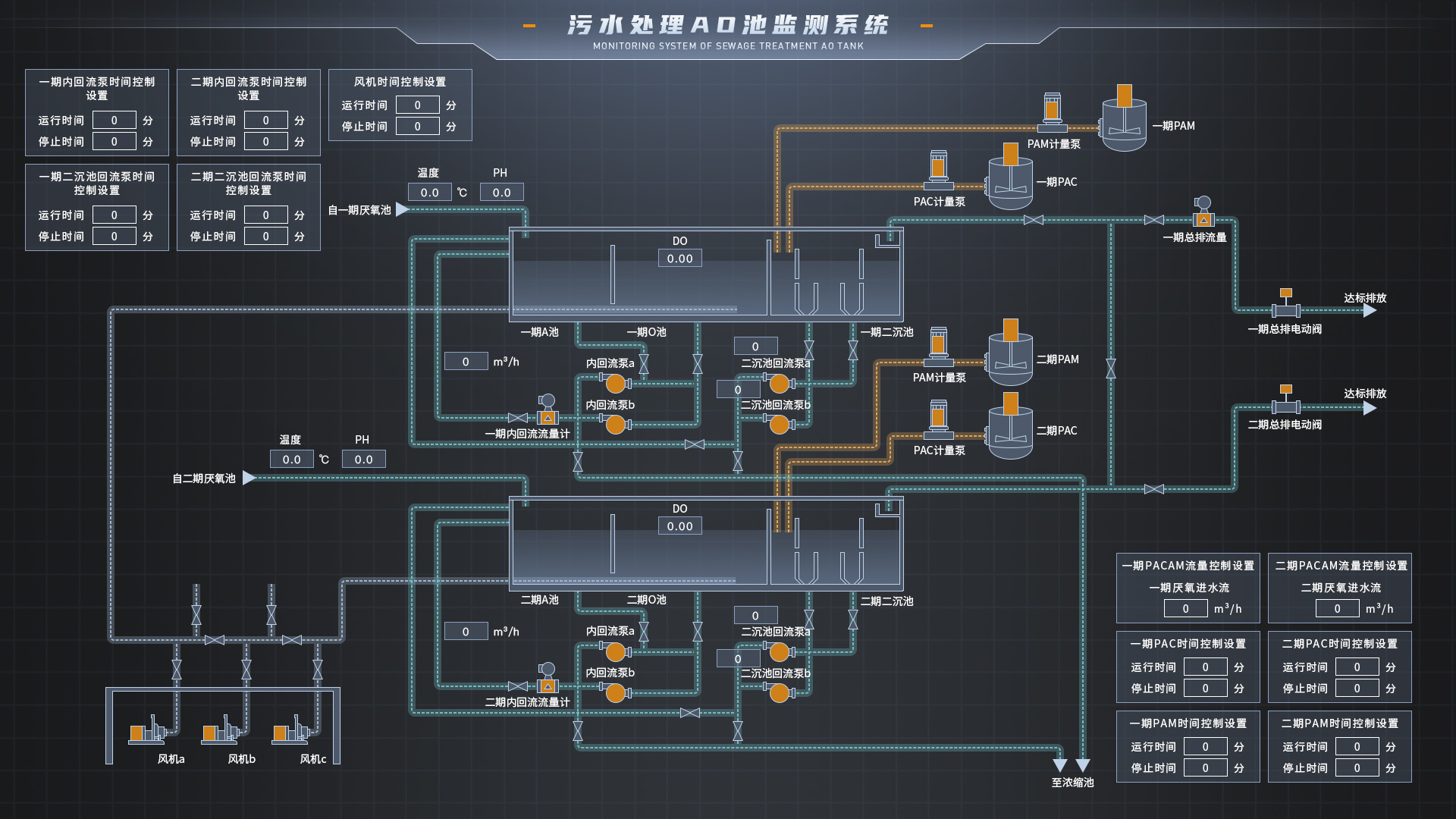常用的前端可视化web组态工具信息可视化数维图2d3d前端可视化 永洪数据分析社区