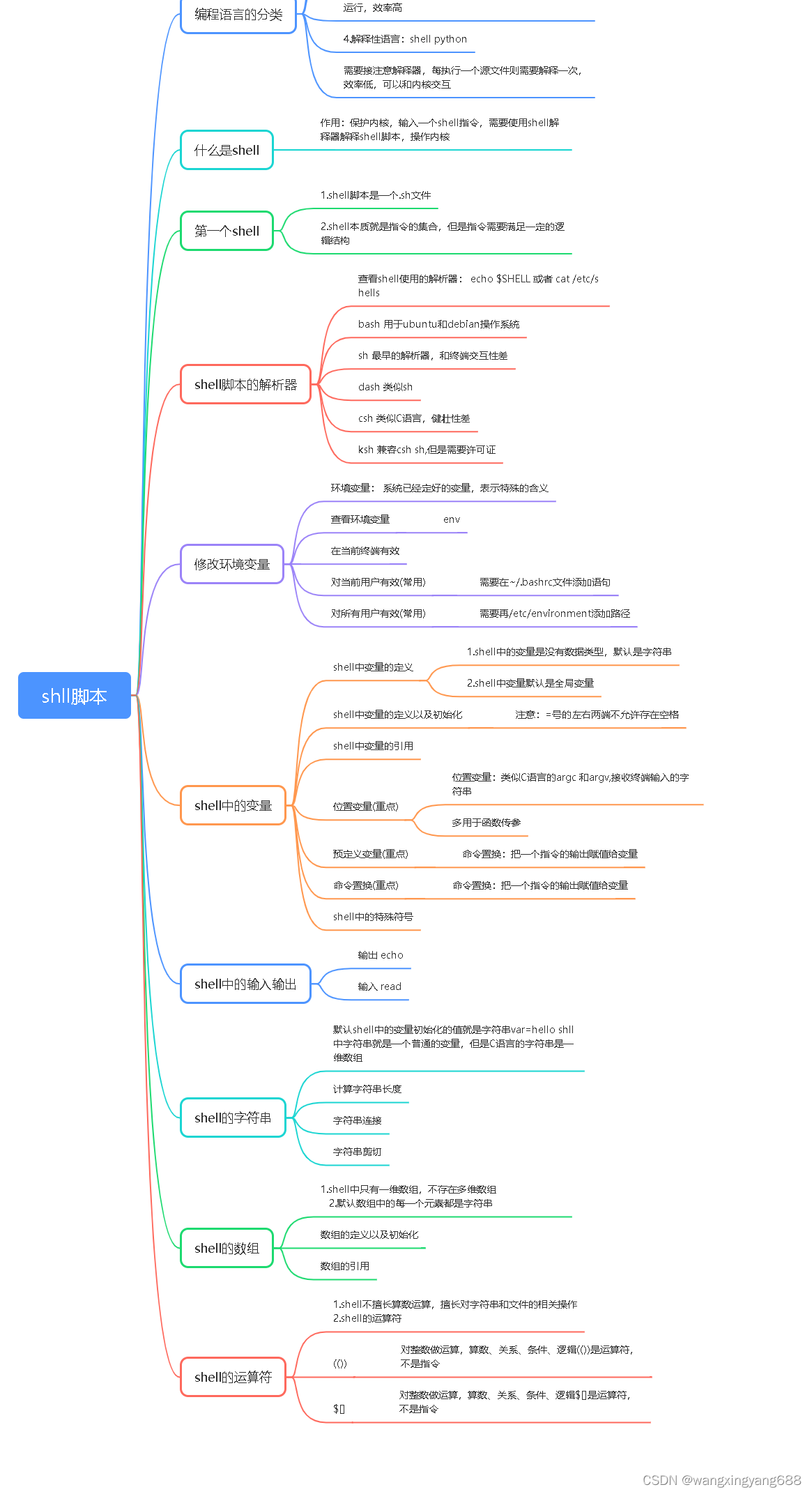 作业3.22-CSDN博客