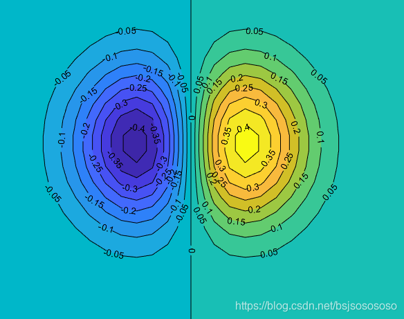 MATLAB教学_06进阶绘图_polarplot handles-CSDN博客