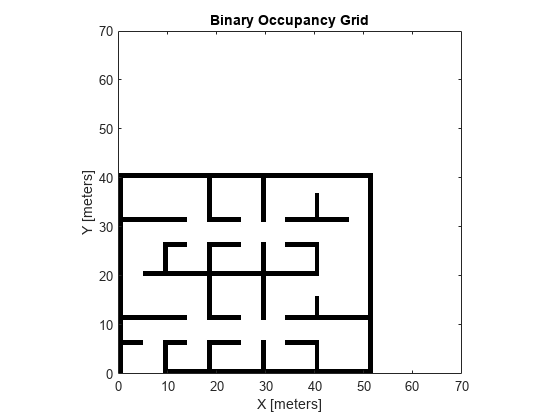 binaryOccupancyMap——对象函数-CSDN博客