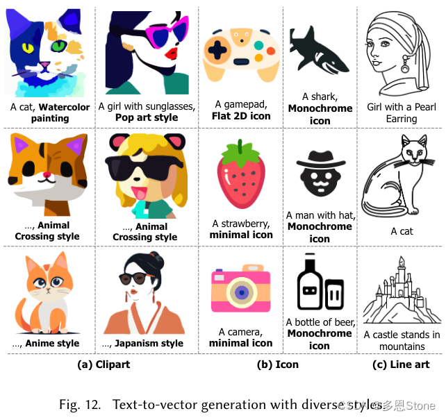 【SVG 生成系列论文（十）】分层的矢量路径生成 Text-to-Vector Generation with Neural Path Representation-CSDN博客
