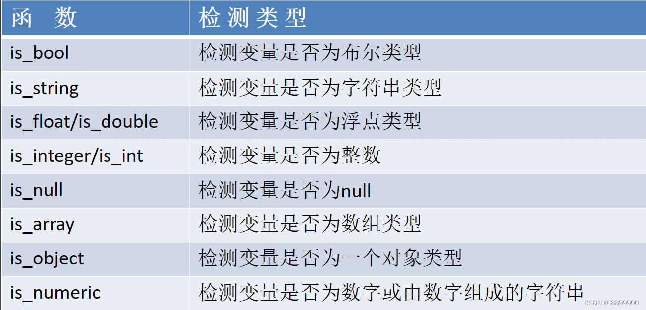 Php编程基础如果在html代码中只需要嵌入一条php输出语句可以使用php提供的输出运算符 Csdn博客