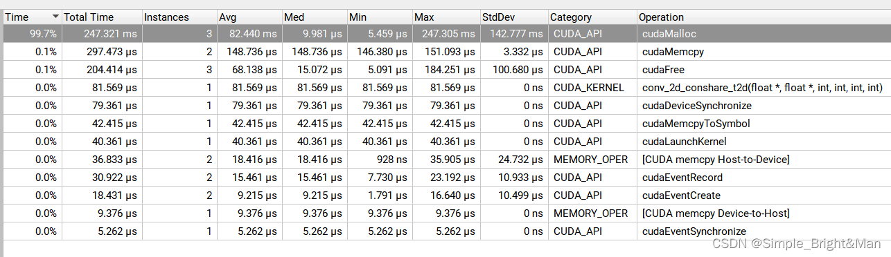 Cuda编程练习(八) Nsight System使用与服务器连接nsys Launch Csdn博客