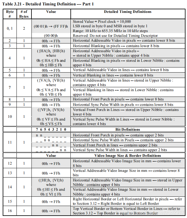 HDMI EDID timing详细解析_hdmi timing-CSDN博客