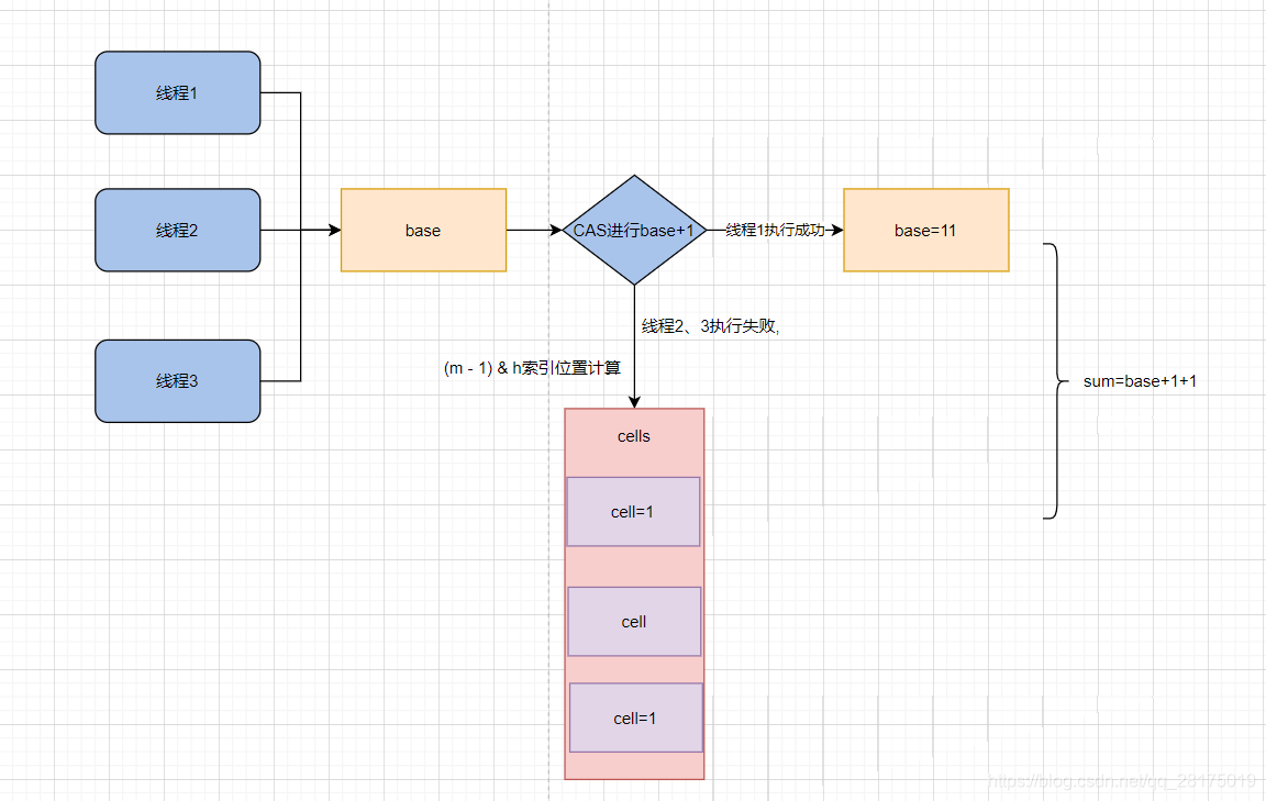 还在使用AtomicLong?_ratomiclong-CSDN博客