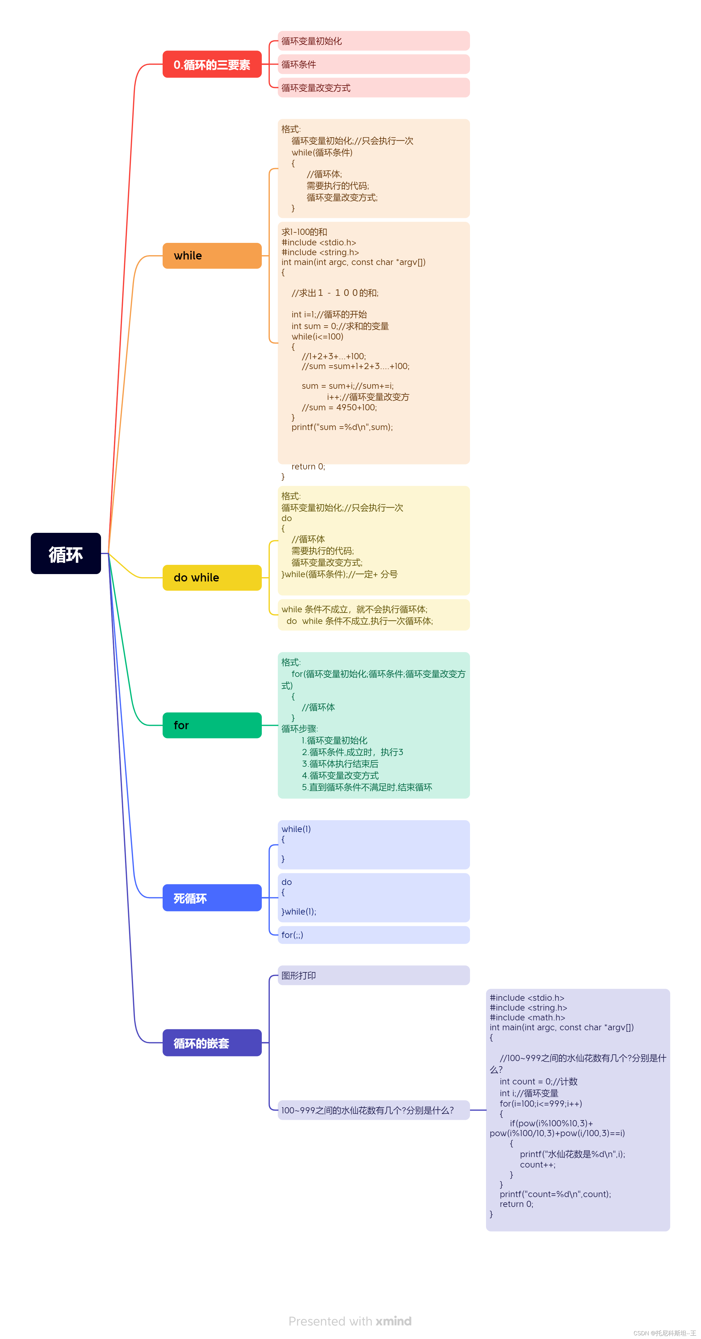 c基础day2-CSDN博客
