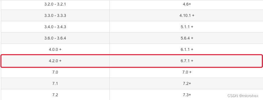 彻底解决Android Studio Minimum supported Gradle version is X.Y.Z. Current ...