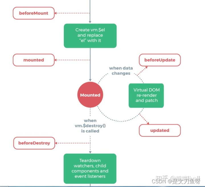 mounted钩子函数_详解 vue 生命钩子函数-CSDN博客