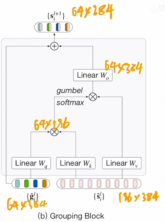 GroupVit：semantic segmentation emerges from text gemeration-CSDN博客