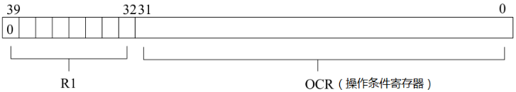 【正点原子FPGA连载】第四十六章SD卡读写测试实验 -摘自【正点原子】新起点之FPGA开发指南_V2.1_uhs-ii ip开发-CSDN博客
