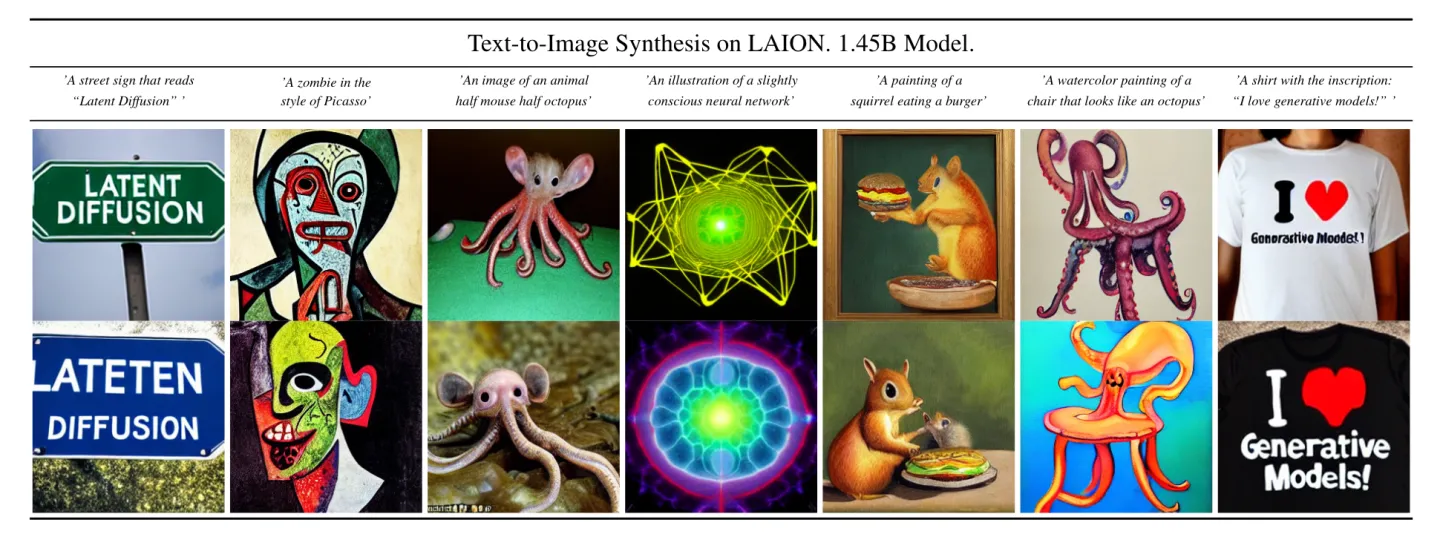 【论文阅读】High-Resolution Image Synthesis with Latent Diffusion Models-CSDN博客