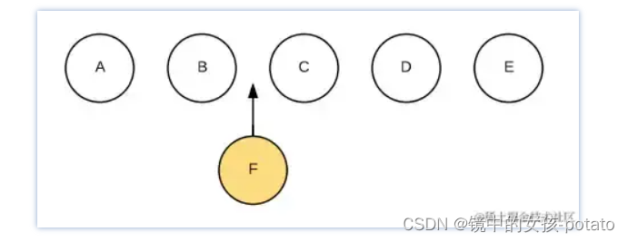 vue的diff算法和key的作用-CSDN博客