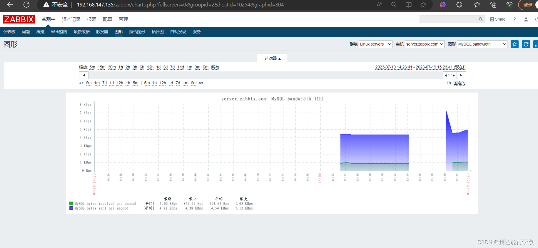 zabbix-server监控mysql数据库及httpd服务、监控apache、监控ftp_zabbix apache-CSDN博客