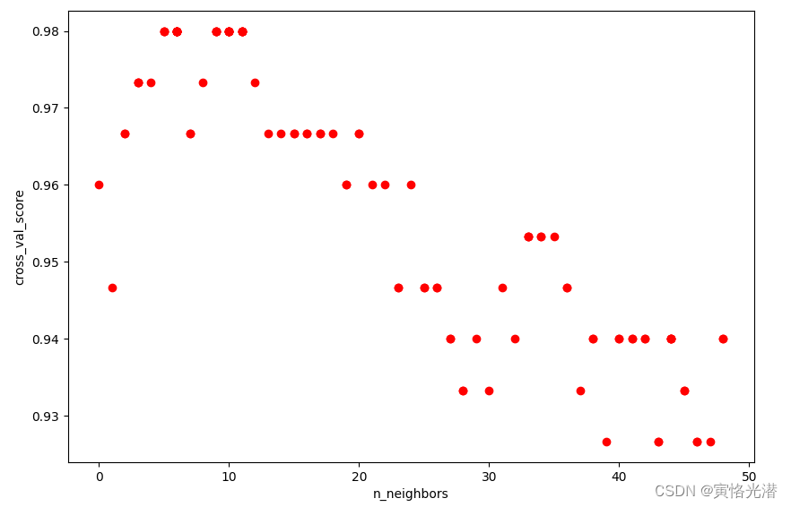Hyperopt：分布式异步超参数优化(Distributed Asynchronous Hyperparameter Optimization)-CSDN博客