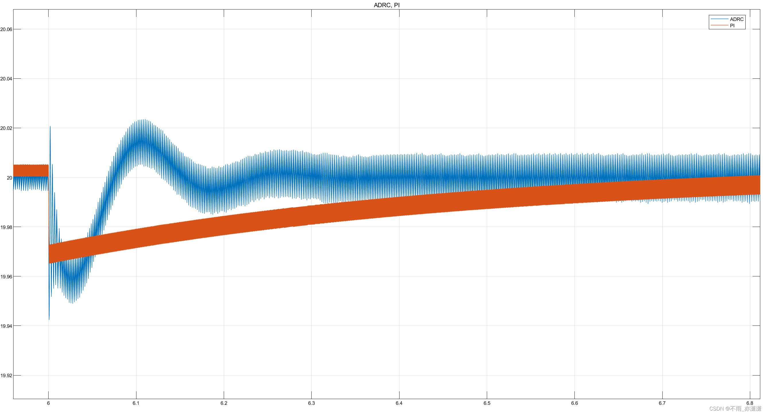 【Simulink】Boost+LADRC(三阶LESO)+PI直流母线稳压_ladrc simulink-CSDN博客