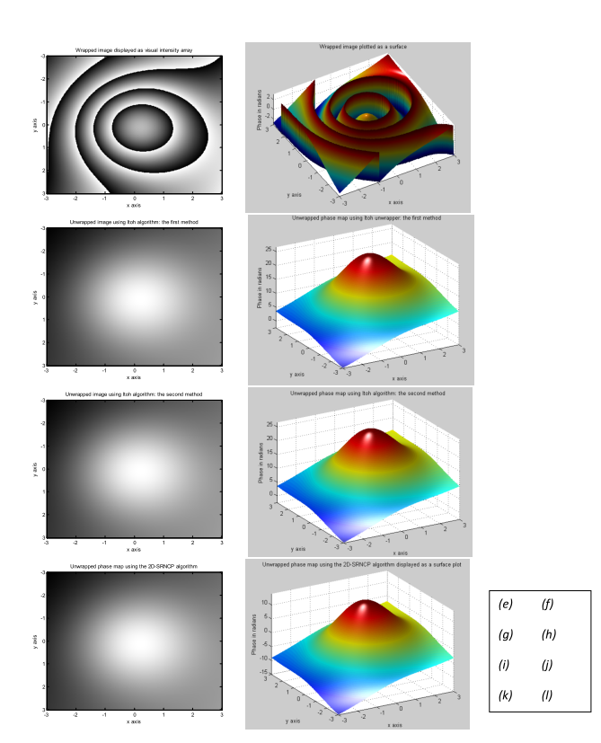 欠采样对二维相位展开的影响_2d-srncp-CSDN博客