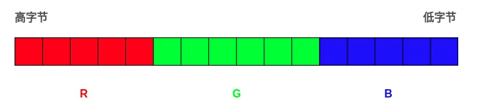 RGB888转换为RGB565原理及工具_rgb888转rgb565-CSDN博客