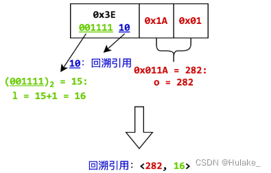CCF-CSP真题《202305-3 解压缩》思路+python，c++满分题解_ccfcsp真题-CSDN博客