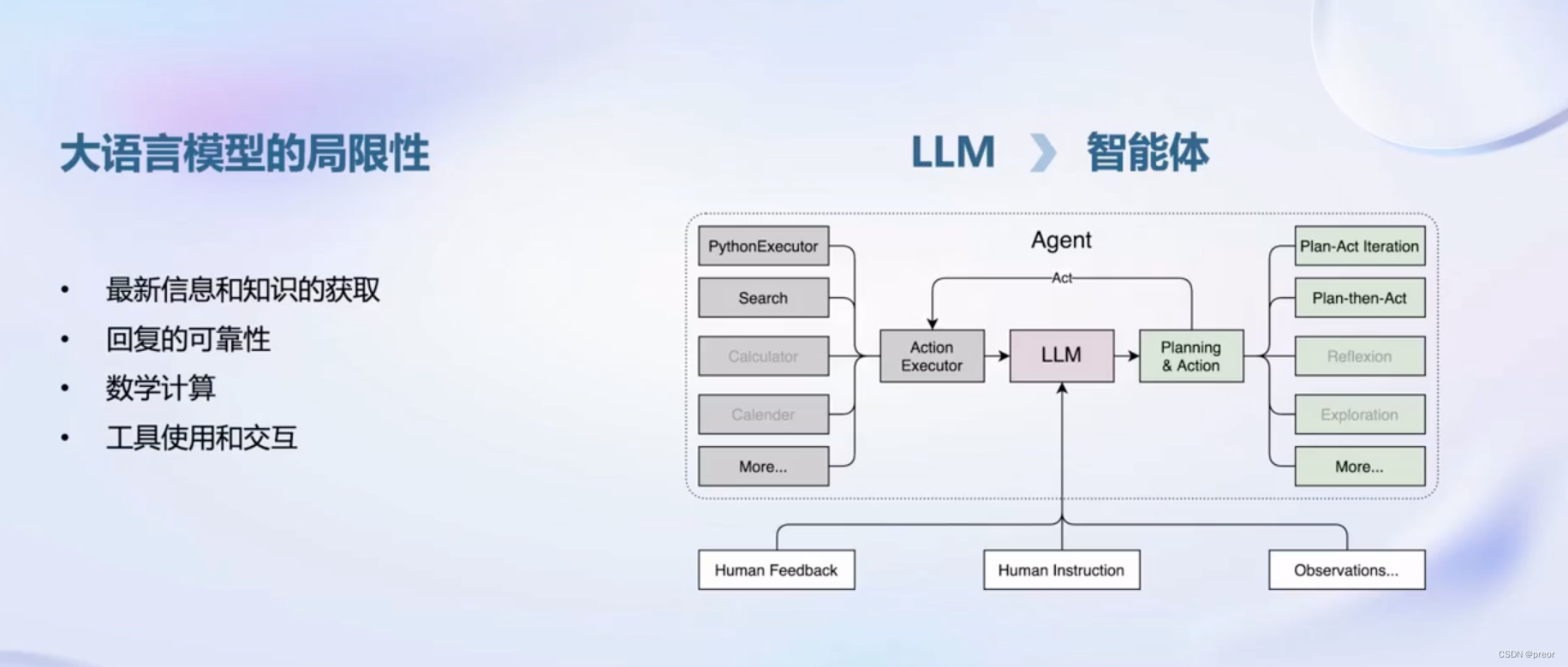 internLM训练营第一课_internlm培训营-CSDN博客