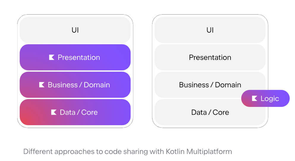 聊聊Compose跨平台与KMM_jetpack compose multiplatform-CSDN博客
