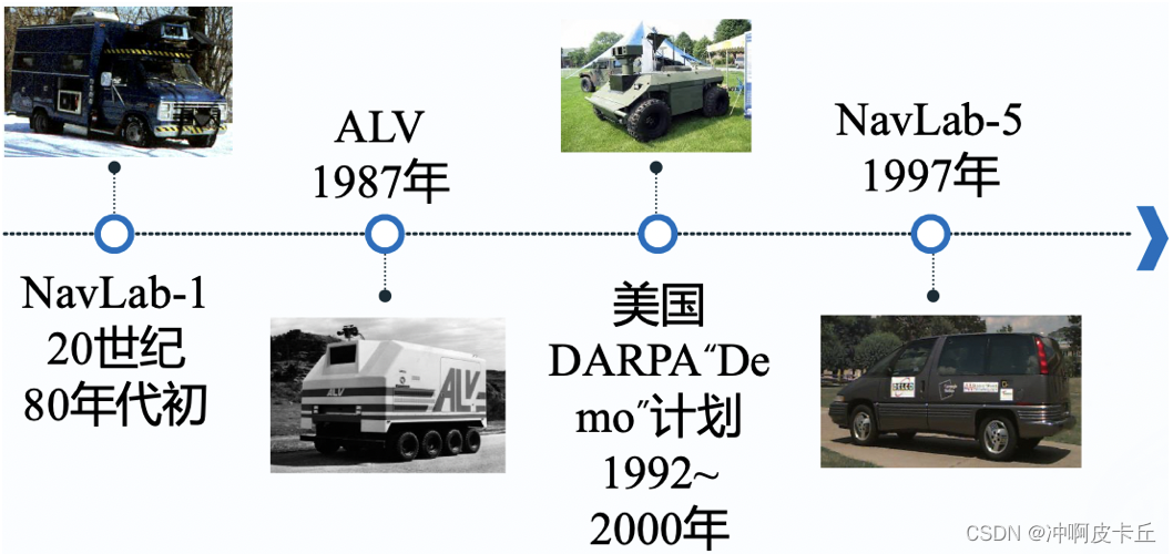 无人驾驶系统框架（一、前言）_无人驾驶监管应用网络架构-CSDN博客