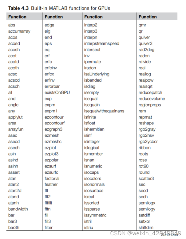 Matlab并行编程之GPU_matlab gpu-CSDN博客