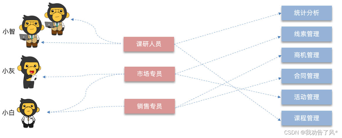 一、若依--P2--P5【黑马程序员Java最新AI+若依框架项目开发新方案视频教程，基于RuoYi-Vue3前后端分离版本，从前端到后端再到AI智能化应用全通关】_黑马若依-CSDN博客