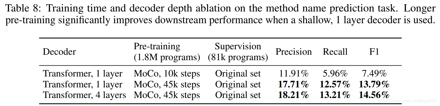 论文笔记 | code pretraining（代码预训练系列）_intellicode compose: code generation using transfo-CSDN博客