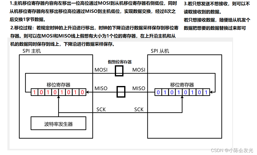 Stm32 Spi通信协议 Stm32spi协议 Csdn博客