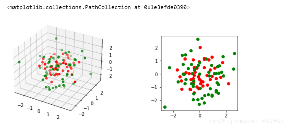 sklearn学习之：（7）sklearn 自动生成数据集用法：make_hastie_10_2, make_circles, make ...