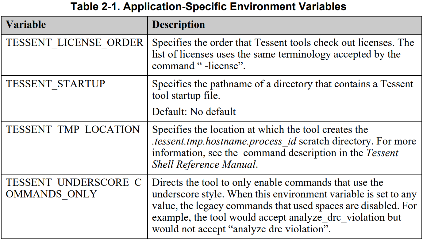 【Tessent Shell Users Manual】【Ch2】Tool Invocation, Contexts, Modes, and ...