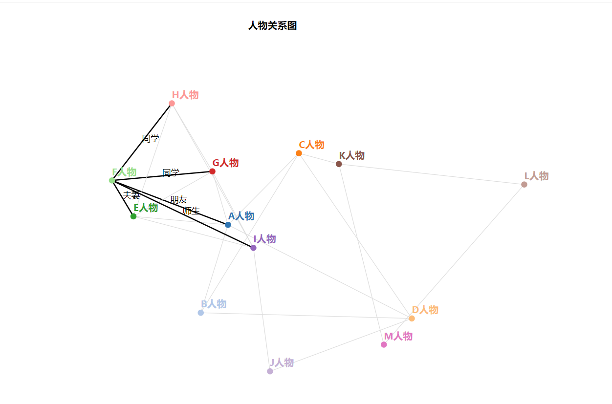 05-Nebula Graph 图数据 可视化-CSDN博客