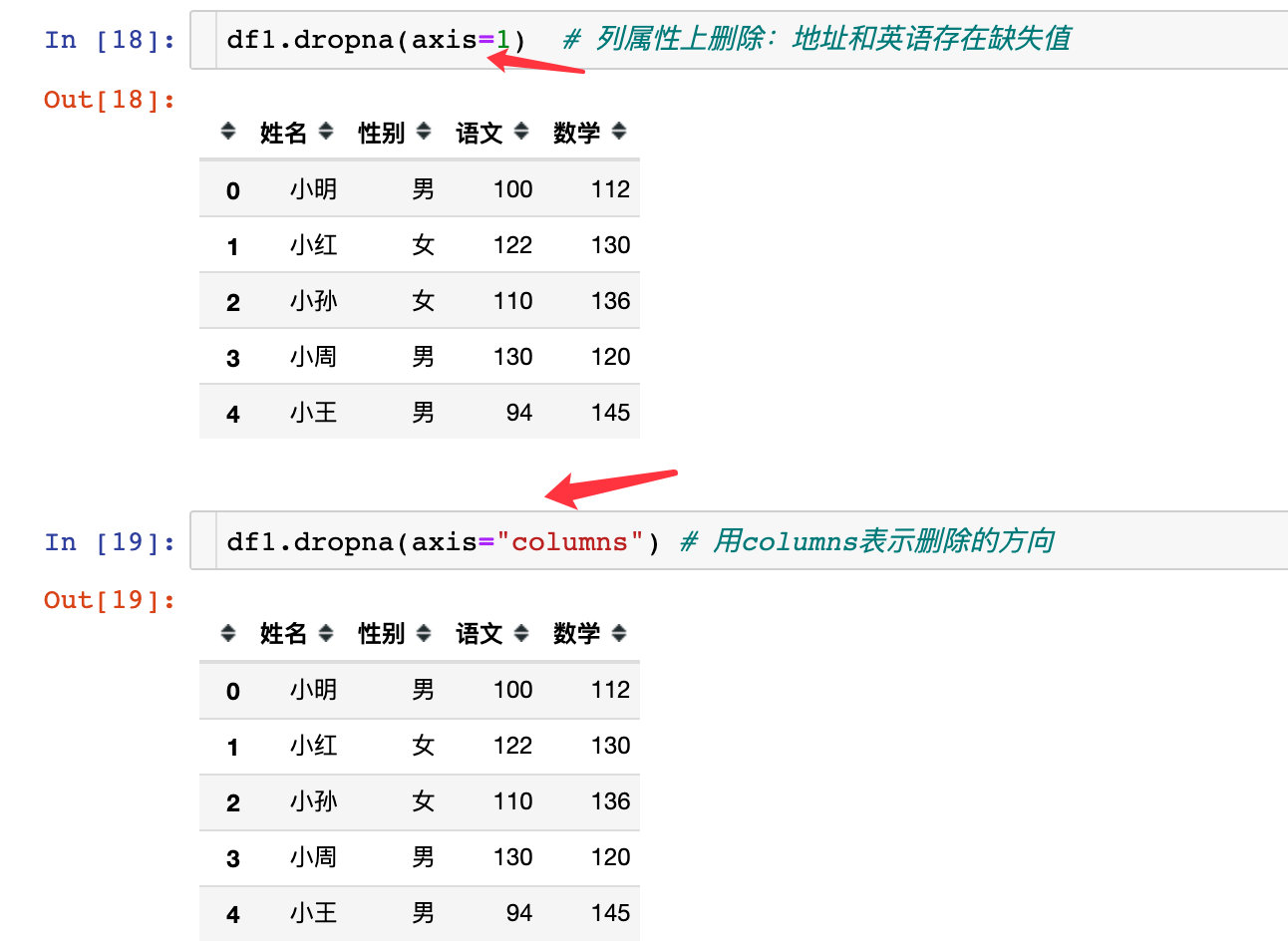 图解pandas缺失值处理_df.isnull().sum()-CSDN博客