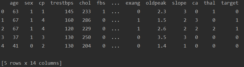 【python数据分析系列】一文总结dataframe截取选择切片的几种方式dataframe切片方法 Csdn博客