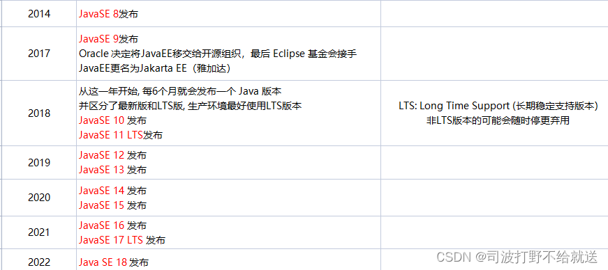 Java入门指南：JDK、JRE、JVM解析-CSDN博客