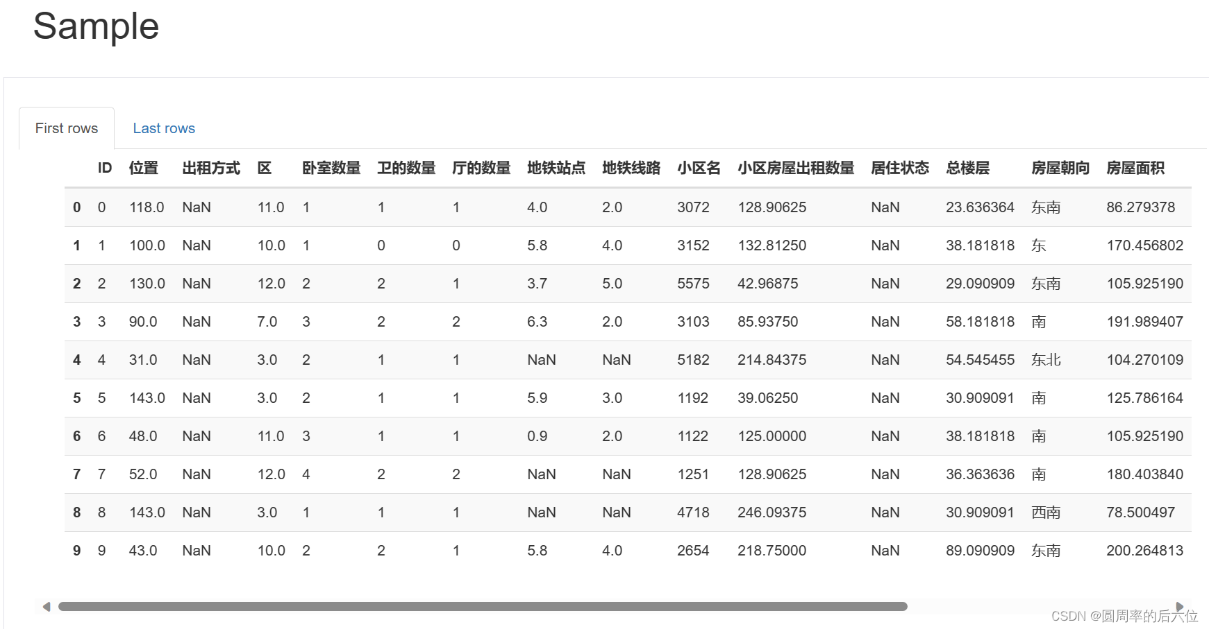 高效数据预处理方法：data_profiling库应用,-CSDN博客