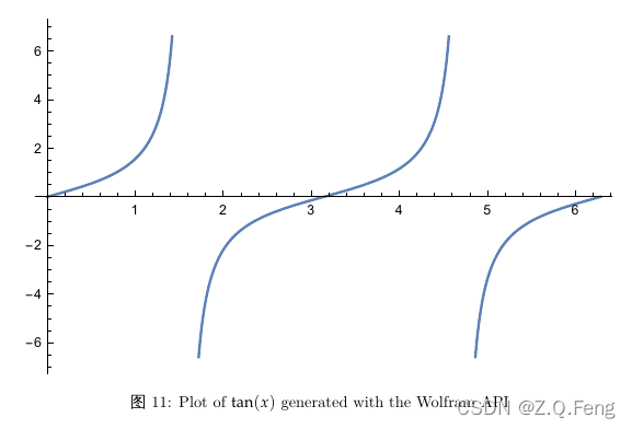 在LaTeX中调用Mathematica代码求解、绘图（WolframLanguage）_mathematica导出latex-CSDN博客