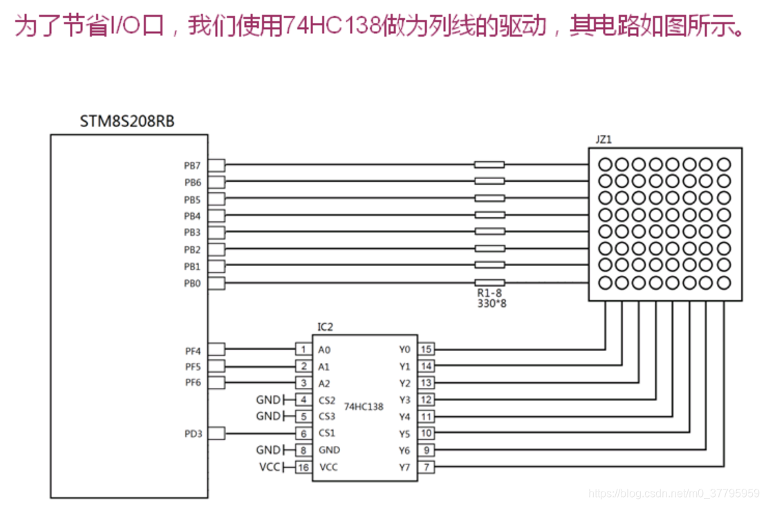 STM8S中断系统-CSDN博客