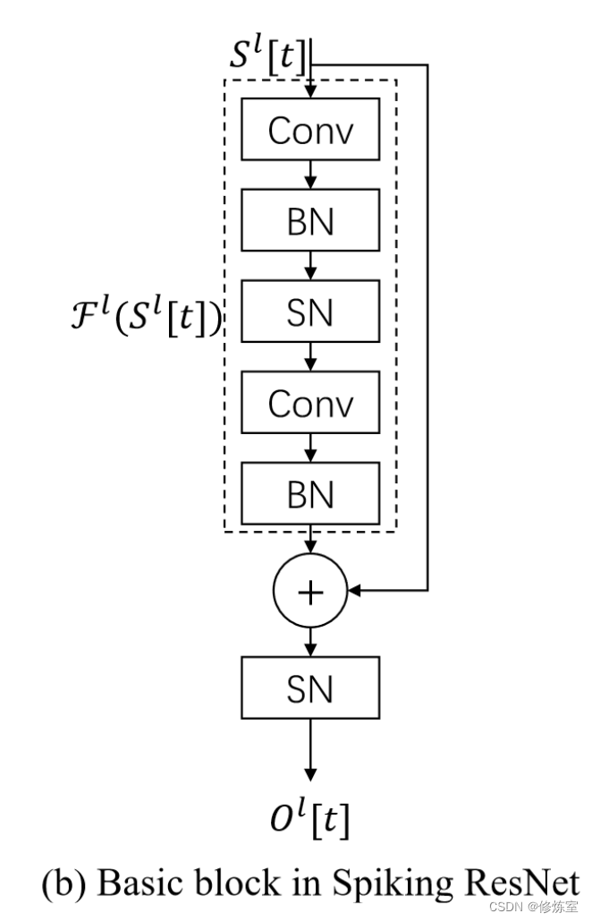 [NeurIPS2021] Deep Residual Learning in Spiking Neural Networks【文献精读、翻译】-CSDN博客